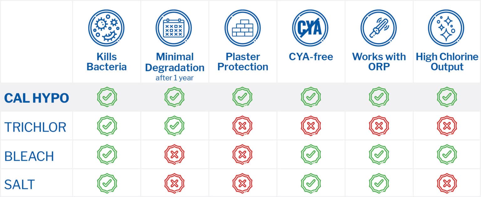 Pulsar Briquettes - Pulsar Systems Commercial Pool Water Treatment